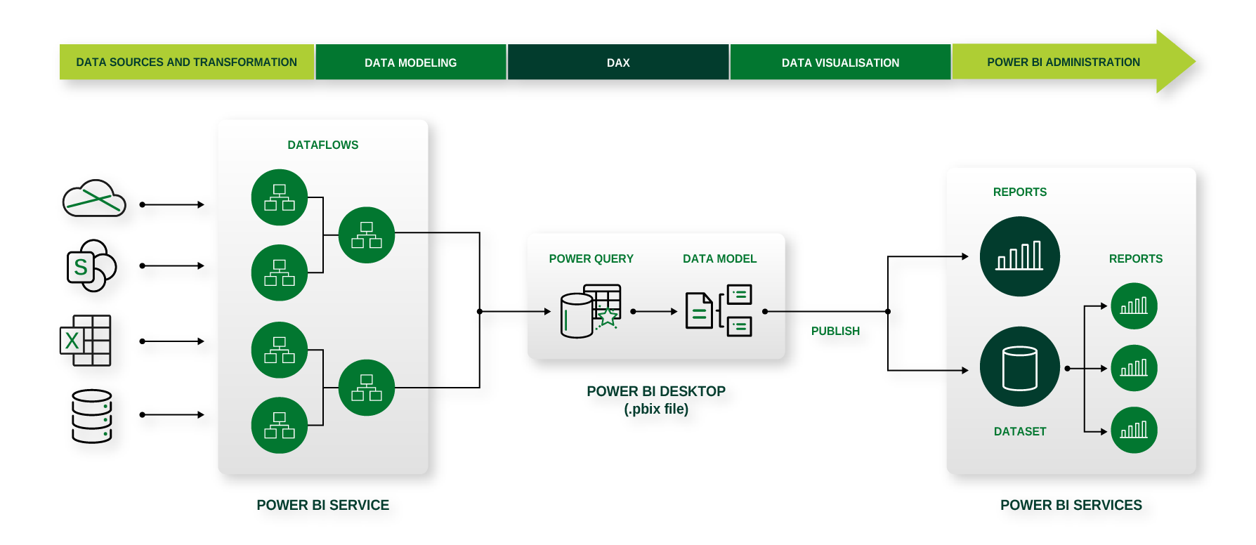 How to Learn Power BI Effectively