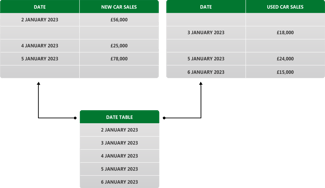 Common Mistakes with Power BI and How to Avoid Them