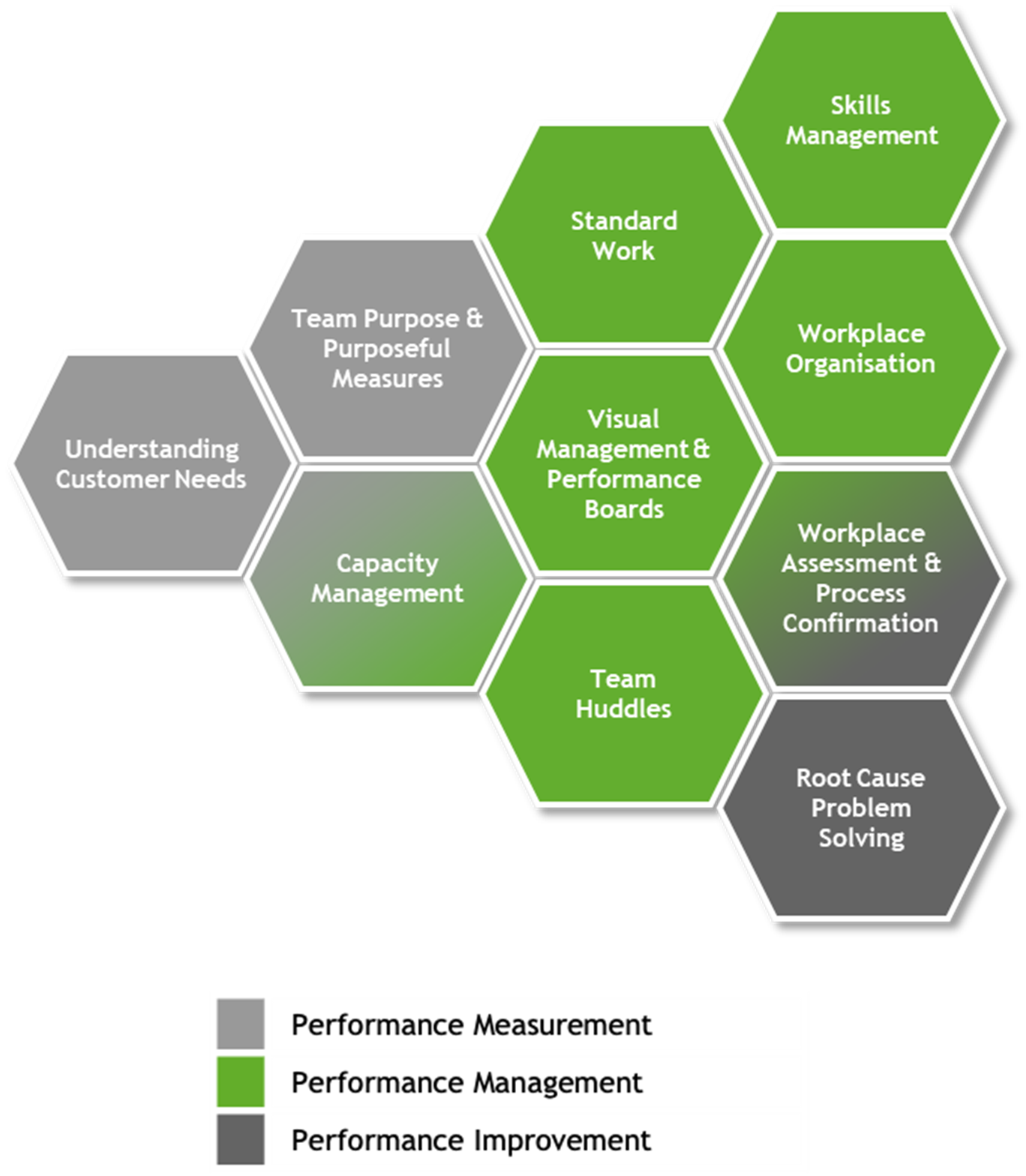 Government Department for Children’s Services: Deploying OpEx to ...