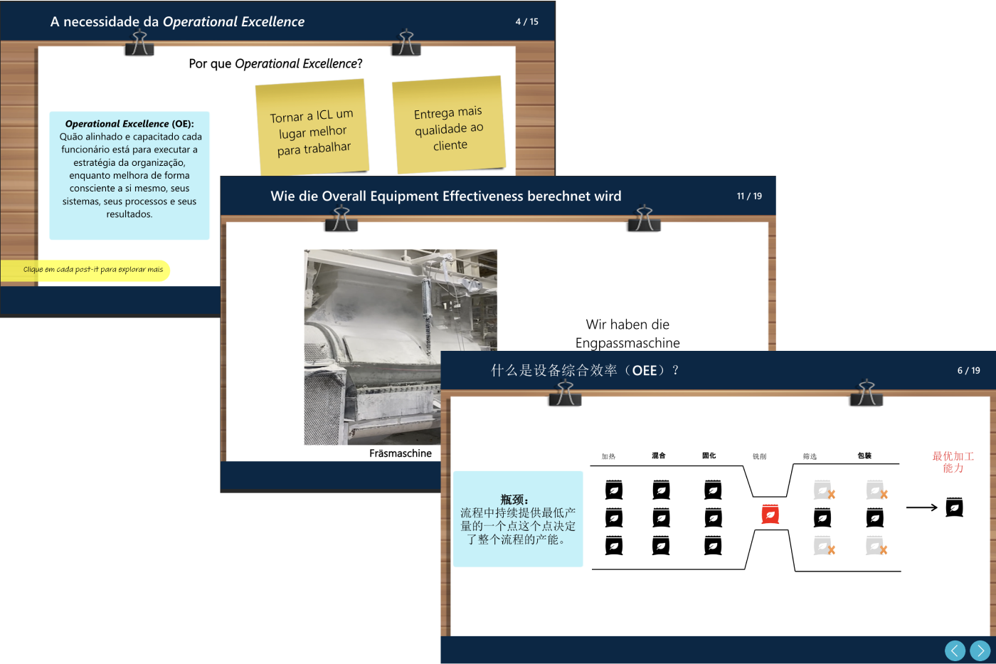 Our Effective And Tailored Online Learning Development Methods