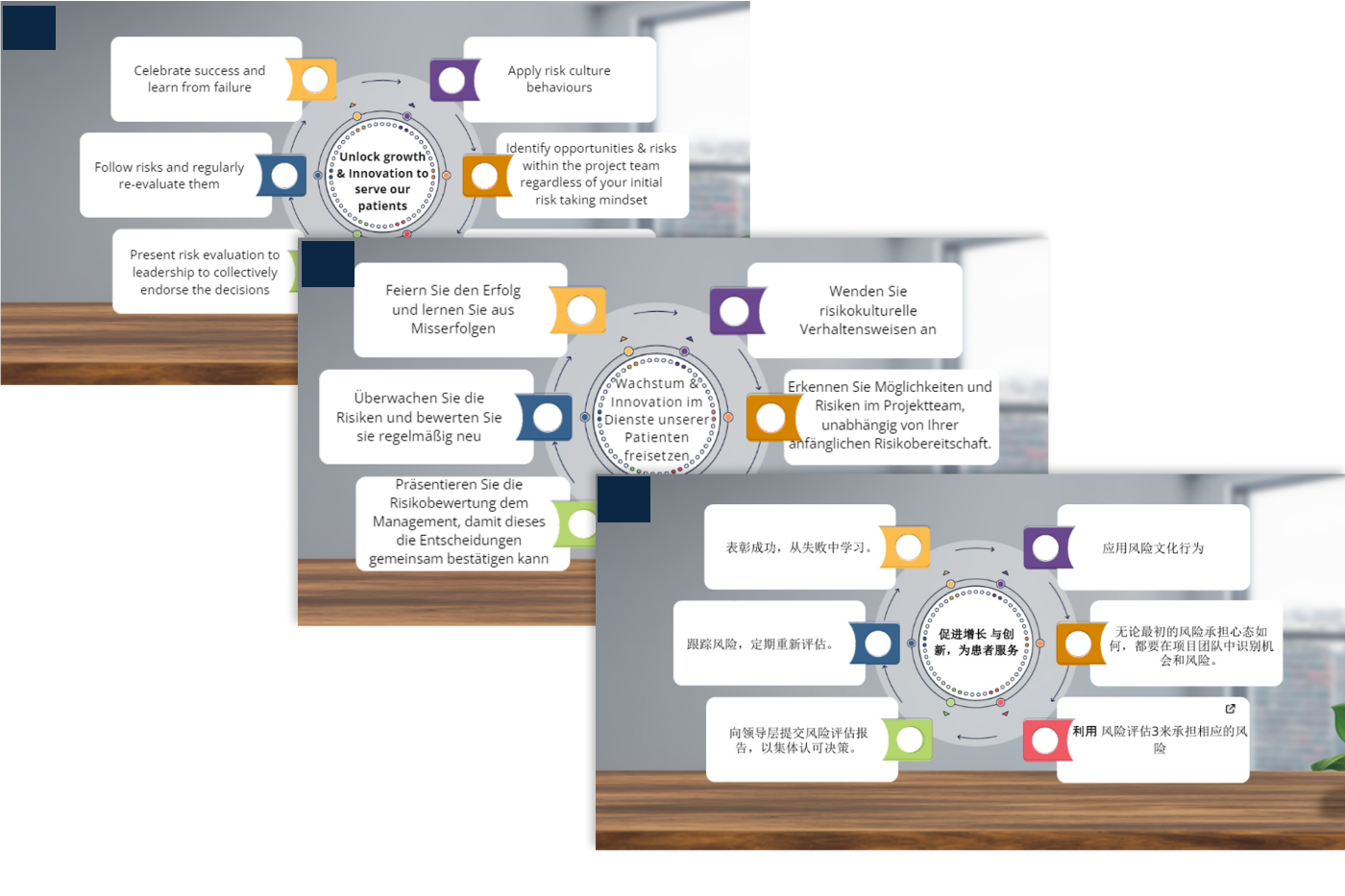 Our Effective And Tailored Online Learning Development Methods