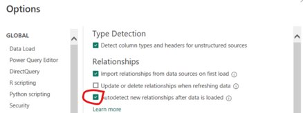 Common Mistakes with Power BI and How to Avoid Them